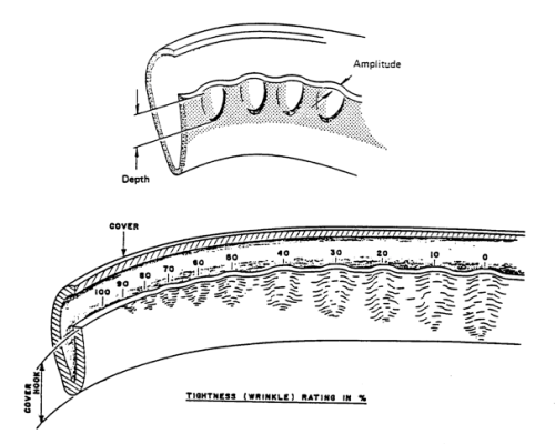 Can Seam Inspection | Can Seam Inspection Equipment | OneVision