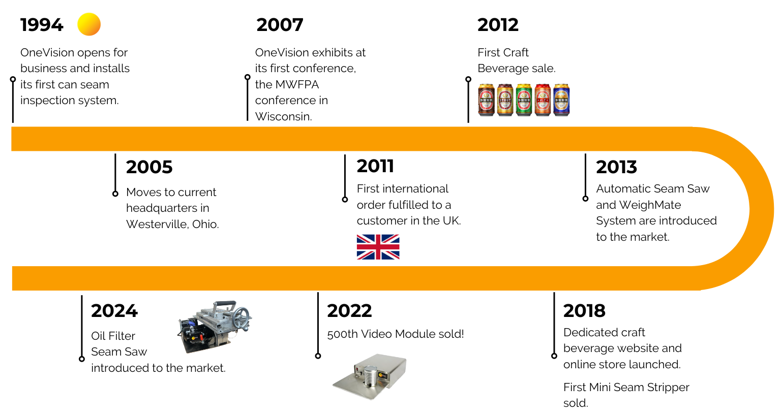 Achieving Quality Control Through Can Seam Inspection - OneVision ...
